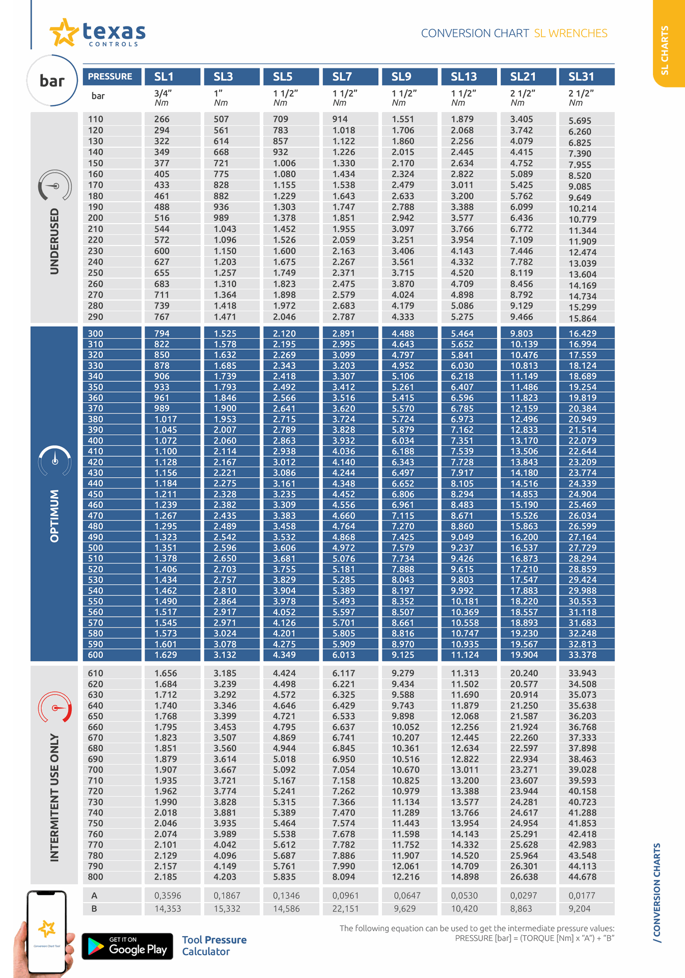 tool-pressure-calculator | Texas Controls